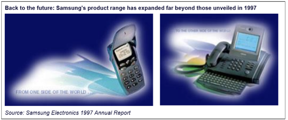 Samsung Electronics: En långsiktig framgång - SKAGEN Fonder
